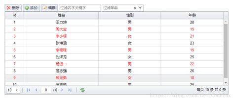 miniui的增删查改操作心得及踩坑总结（1） mini ui表单中如何添加多条明细数据 csdn博客