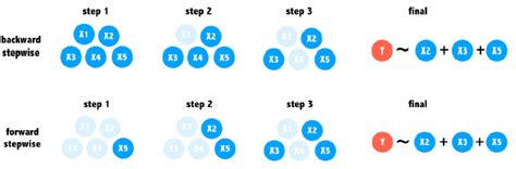 chapter 19 supervised learning classification data scientist with r