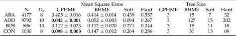 Table 1 From Gaussian Process Gated Hierarchical Mixtures Of Experts Semantic Scholar