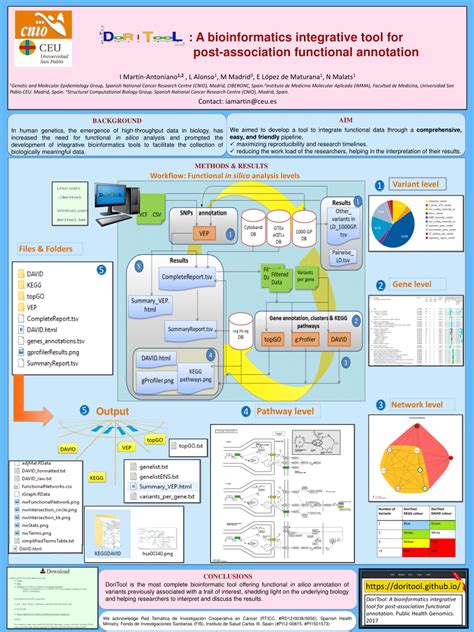 Pdf Doritool A Bioinformatics Integrative Tool For Post Association