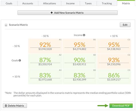 Using The Scenario Matrix Support