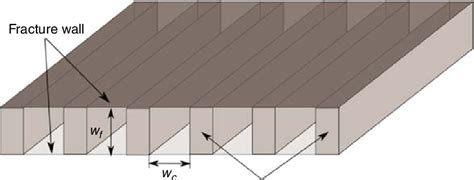 Schematic Of An Assumed Propped Fracture Download Scientific Diagram