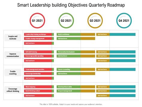 Smart Leadership Building Objectives Quarterly Roadmap Demonstration