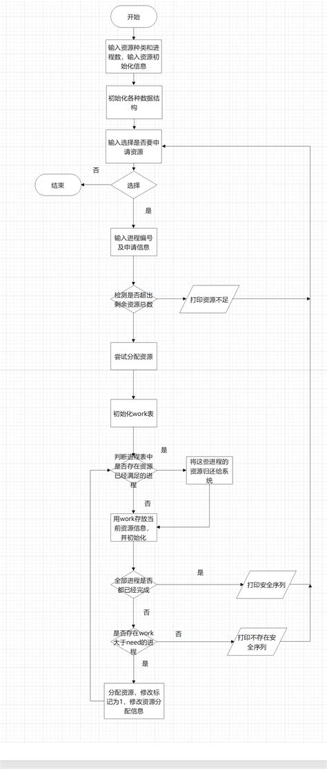 c语言实现银行家算法 银行家算法模拟实验c语言 csdn博客
