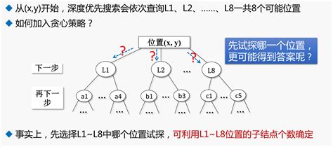 【算法】c深度优先搜索（dfs）全解析cdfs Csdn博客
