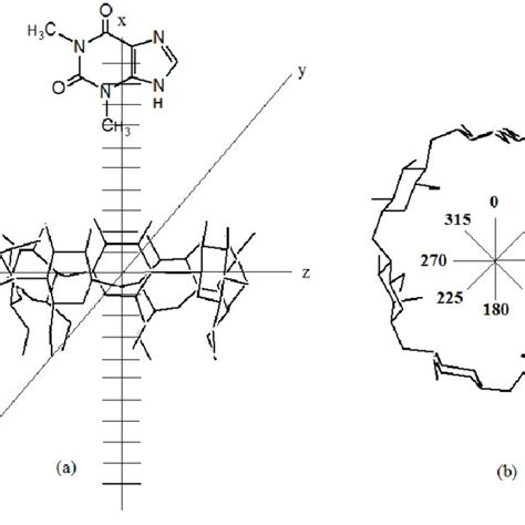 The Structure Of Beta Cyclodextrin β Cd Download Scientific Diagram
