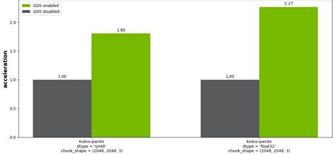 Accelerating Digital Pathology Workflows Using Cucim And Nvidia Gpudirect Storage Nvidia