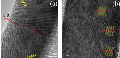 High Resolution Tem Cross Section Of A Randomly Oriented