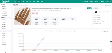 Shopee热销功能说明 Easyboss Erp