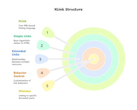 Introduction To Xlink Diginode