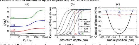 Figure 2 From Detection Of Subsurface Cavity Structures Using Contact