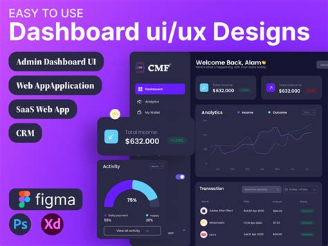 high quality saas web app and admin dashboard ui ux design using