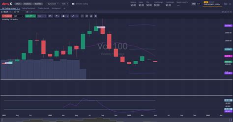 Adding Indicators On Deriv X Desktop Version Deriv X Deriv