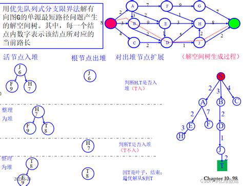 【算法设计与分析】期末考试知识总结（知识超浓缩版）算法设计分析期末 Csdn博客