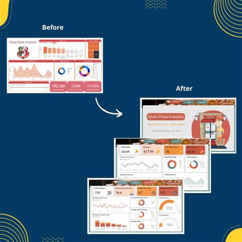 ‏datascience Powerbi Dashboarddesign Businessintelligence
