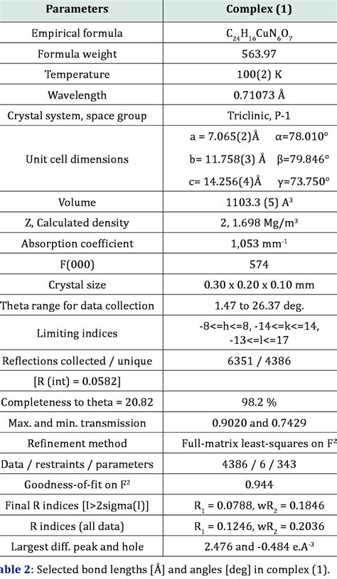 Crystal Data And Structural Refinement Parameters Of Complex 1 Download Table