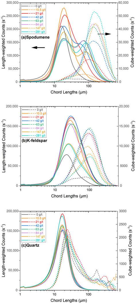 Colloids And Interfaces An Open Access Journal From Mdpi