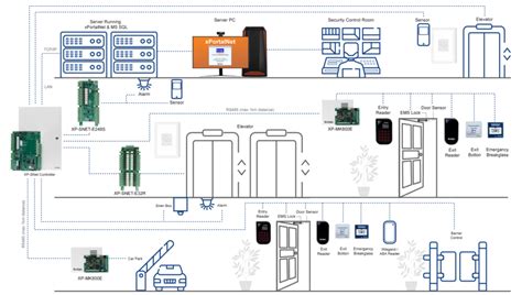 Alarm Monitoring System Giải Pháp Tích Hợp Nghe Nhìn Av Toàn Diện