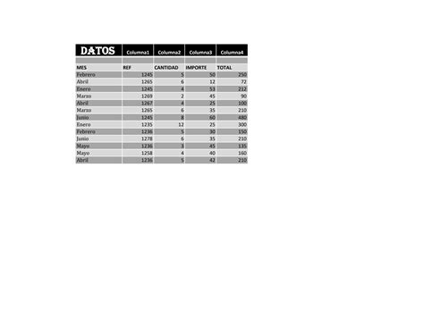 Tablas Dinamicas En Ingles at Sebastian Nanson blog
