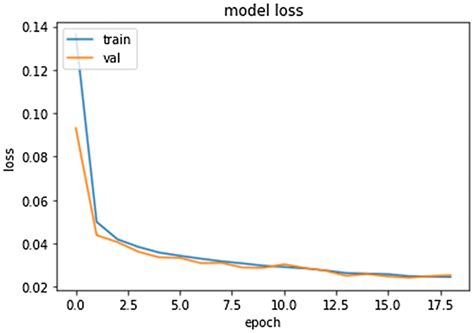 Categorical Cross Entropy Loss Function Download Scientific Diagram