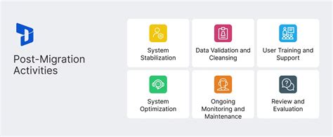 Best Practices For Data Migration To Microsoft Dynamics 365 Crm Sky Soft Connections