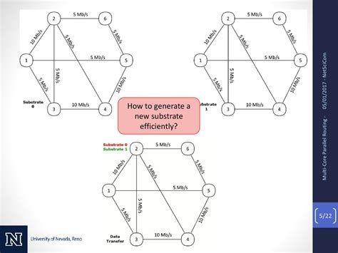 multi core parallel routing ppt download