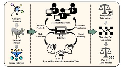 Go Closer To See Better Camouflaged Object Detection Via Object Area