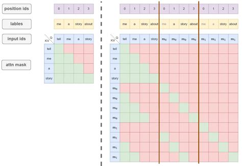 Accelerating Generative Llms Inference With Parallel Draft Models Pard