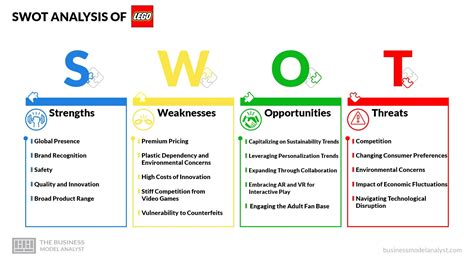 Airbnb SWOT Analysis