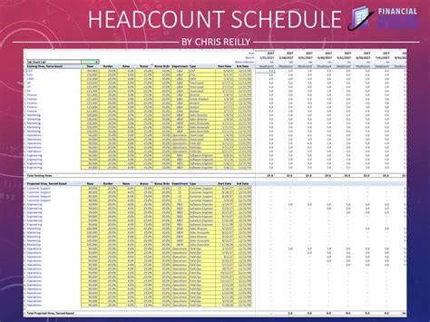 Free Headcount Forecasting Template In Excel
