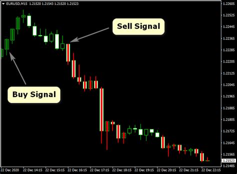 CCI Custom Buy Sell Candles Forex Indicator For MT