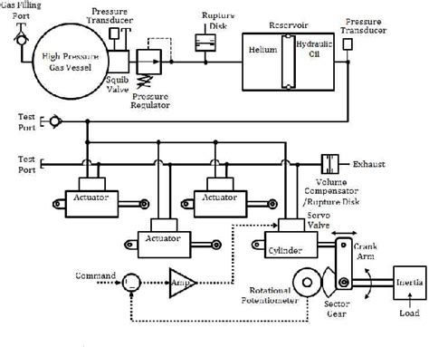 Figure 9 From 전술유도무기용 소형 유압식 구동장치의 모델링 및 시뮬레이션전술유도무기용 소형 유압식 구동장치의 모델링