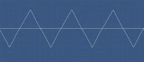 Triangle Waveform Inspired By Sound