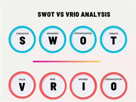 What Is Vrio Analysis The Vrio Framework Explained In Detail Top 25