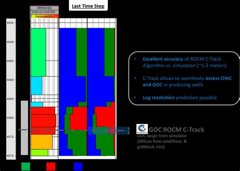 Validation Of In Well Saturation Prediction Download Scientific Diagram