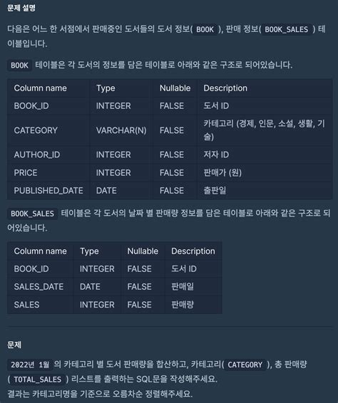 프로그래머스 Sql 고득점 Kit Group By 카테고리 별 도서 판매량 집계하기