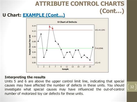 Control Chart Example In Excel Keski