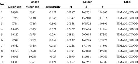 The Result Of Features Extraction Download Scientific Diagram