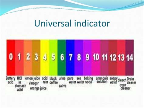 What Colour Is Universal Indicator In A Base at Levi Gilliam blog