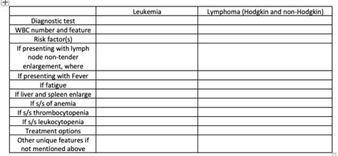 Leukemia Versus Lymphoma Fill Out This Comparison Chart Leukemia