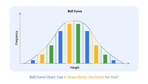 Bell Curve Template Excel
