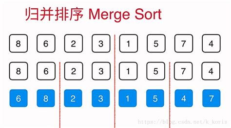 python 实现归并排序（分治策略） python 分治策略 csdn博客
