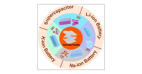 Two Dimensional Nanosheet Stacking Structure Films For Linak Ion