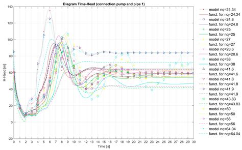 Universal Form Of Radial Hydraulic Machinery Four Quadrant Equations For Calculation Of