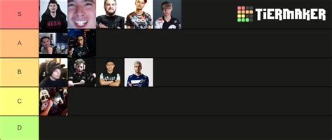 Valorant Pro Players Tier List Community Rankings Tiermaker