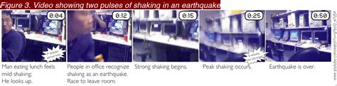 Figure 5 From Simulating Earthquake Early Warning Systems In The Classroom As A New Approach To
