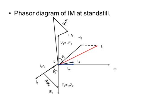 Equivalent Circuit And Phasor Diagram Of 3 Phase Induction Motor