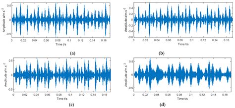 Entropy Free Full Text Application Of Parameter Optimized