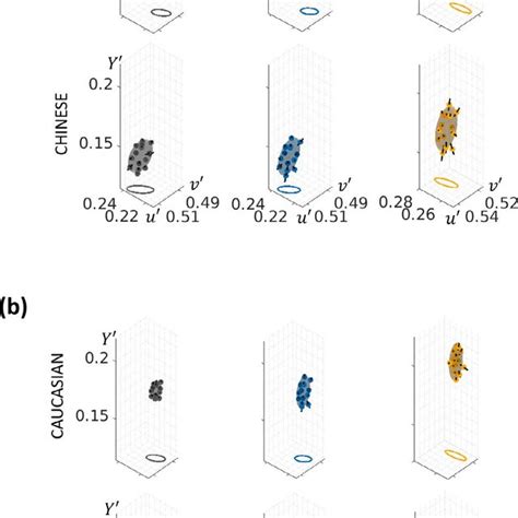 Ellipsoids Fitted To Mean Thresholds A Skin Patches N ¼ 18 B Download Scientific