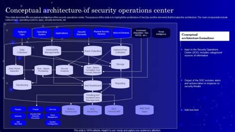 Security Operation Center Architecture PowerPoint Presentation And Slides PPT Slide SlideTeam